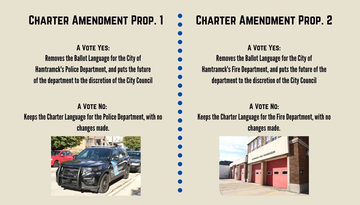 The Yemeni American » Public Safety Vote Divides Hamtramck